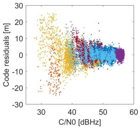 Breaking The One Meter Accuracy Level With Smartphone Gnss Data
