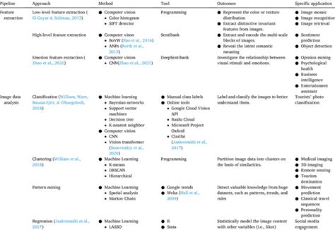 taxonomy of image data analysis download scientific diagram