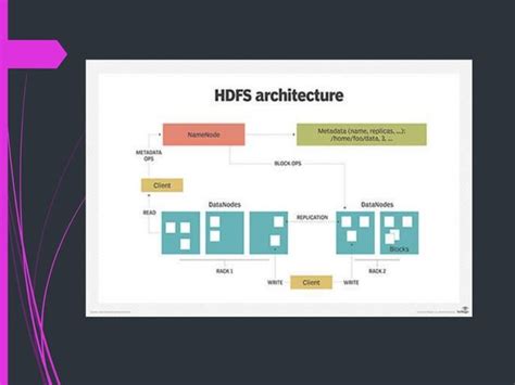 Hadoop Distributed File System Pptx Cloud Computing Internet