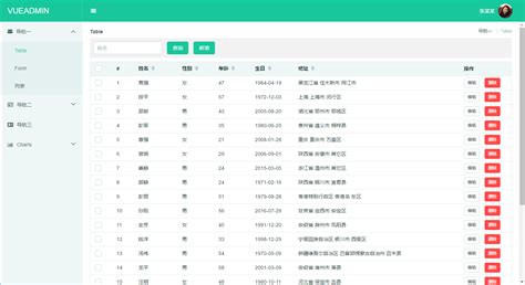 GitHub Taylorchen Vue Admin Admin Template Based On Vuejs And Element