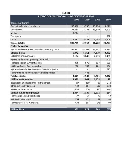 Plantilla Estados Financieros Razones Financieras Dadas Descargar