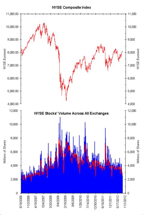 Low Volume Is Nothing To Worry About The Big Picture