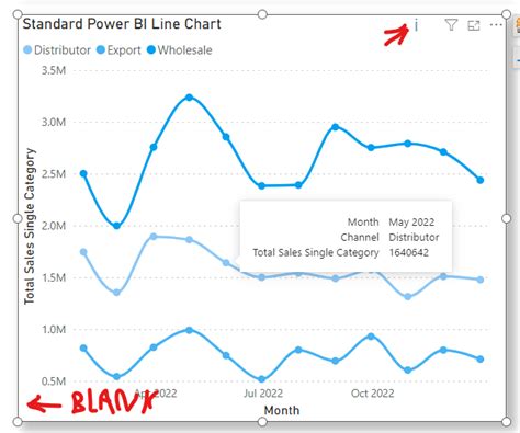 solved tooltip in linechart microsoft fabric community