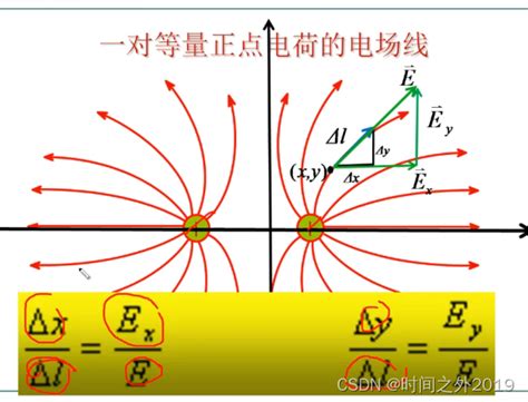 利用matlab绘制两个点电荷电场线【物理软件课程设计】matlab画电场线 Csdn博客 利用matlab绘制两个点电荷电场线【物理软件课程设计】matlab画电场线 Csdn博客