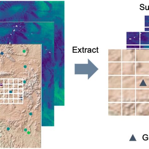 gnss station centered sub grid data extraction the pixel located at
