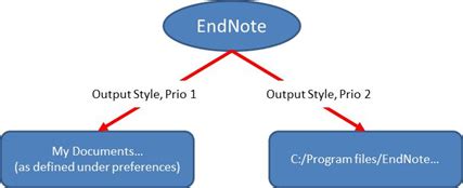 Add Additional Output Styles And Other Files Alfasoft Support Knowledgebase