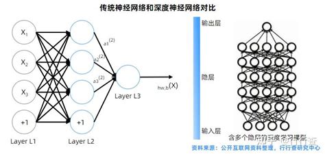 深度学习、机器学习、人工智能、自然语言处理他们之间的关系是什么，能否深入剖析？ 知乎