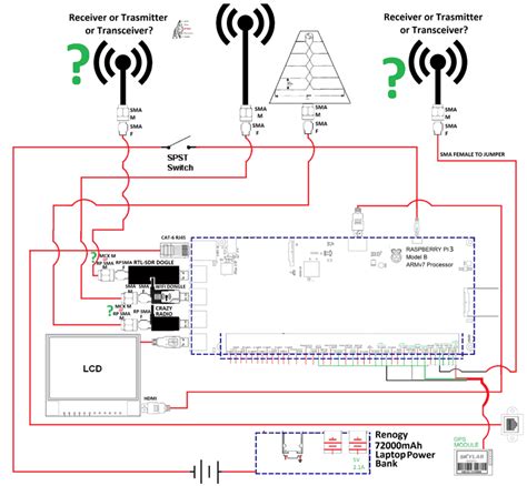 RadioInstigator Building A SIGINT Physics Forums