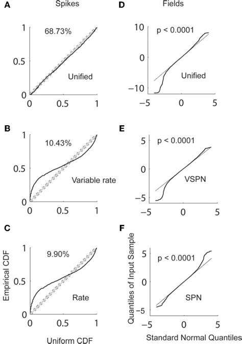 Goodness Of Fit Analysis The Empirical Cumulative Density Function