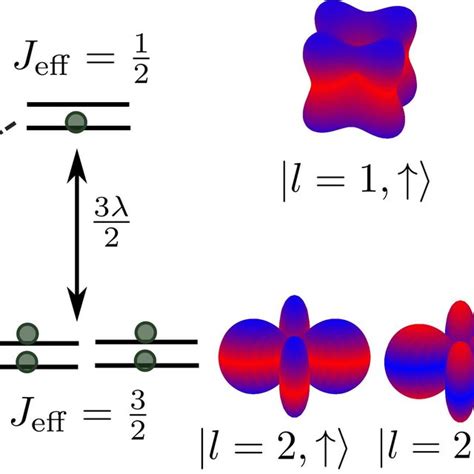 Pdf Pseudo Spin Rotation Symmetry Breaking By Coulomb Interaction
