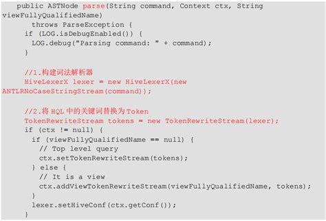 HIVE源码 HQL 转换为 MR 源码详细解读 HQL 生成 AST抽象语法树 秋华 博客园