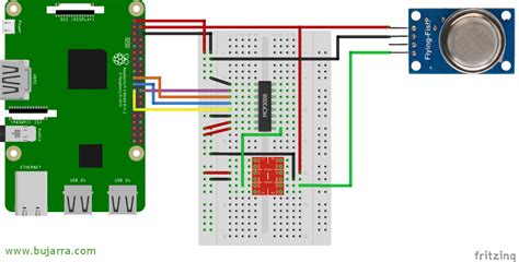 sensor de humo o gas con raspberry pi blog