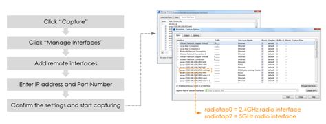 How To Remote Capture Wireless Packets Through An Access Point — Zyxel Community