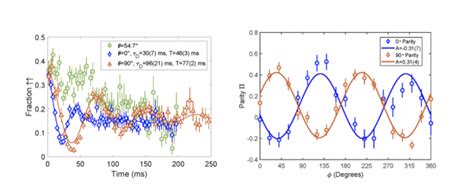 Quantum Entanglement Between Ultracold Molecules In Optical Tweezer Array Mit Harvard Center