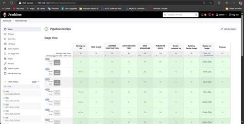 Mehdi Kallel On Linkedin Springboot Maven Junit Mockito Sonarqube