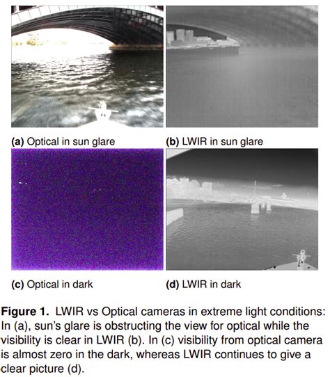 Researchers Develop Massmind Massachusetts Maritime Infrared Dataset