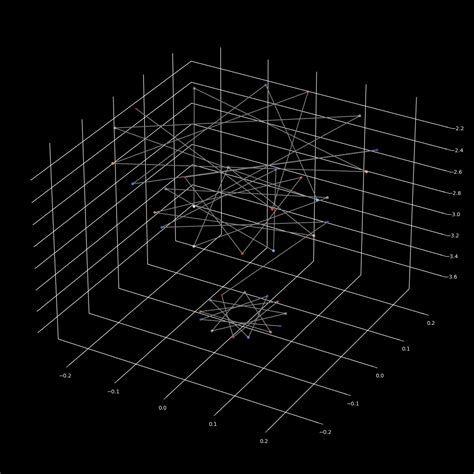 Irrational Numbers As Periods In Discrete Sequences Based On Complex