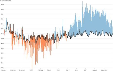 Difference Chart V2 Benbinbin Observable