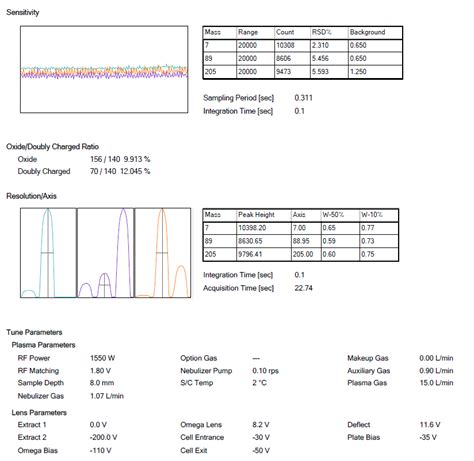 Perfomans Report Failed Icp Ms 7850 Forum Atomic Spectroscopy Agilent Community