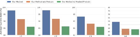 Figure 1 From Mastering Robot Manipulation With Multimodal Prompts Through Pretraining And Multi