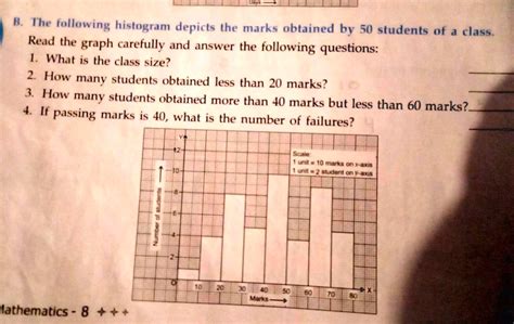 The Following Histogram Depicts The Marks Obtained By Students Of A Class READ THE GRAPH