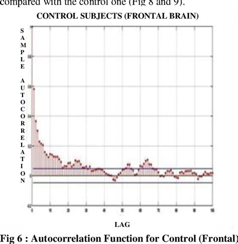 Figure From EEG EMG Correlation For Parkinsons Disease Semantic Scholar
