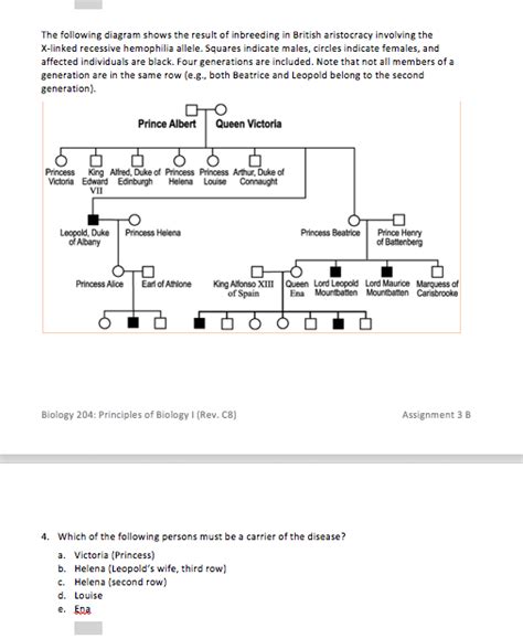 Solved The Following Diagram Shows The Result Of Inbreeding