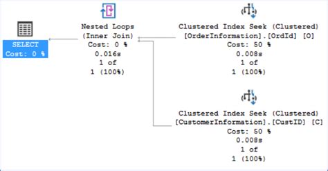 Cross Database Queries On Azure Sql Database