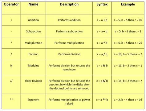 python list