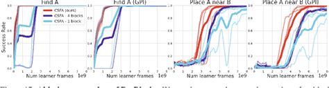 Figure 1 From Combining Behaviors With The Successor Features Keyboard Semantic Scholar
