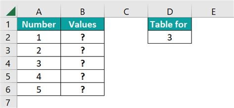 symbol in excel definition examples how to use for cell reference