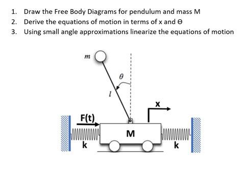 Solved 1 2 3 Draw The Free Body Diagrams For Pendulum And