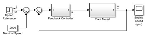 tune custom masked subsystems matlab and simulink