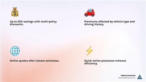 Auto Insurance Quote Online 5 Best Competitive Deals