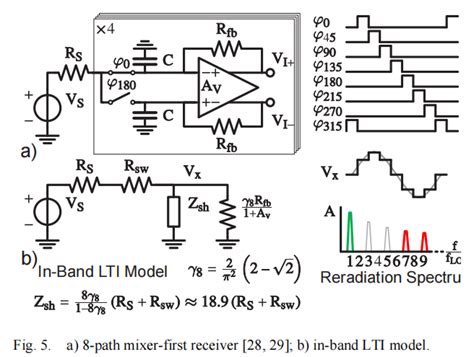 论文阅读笔记“n path filters and mixer first receivers a review ” 知乎