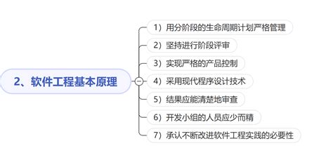 软考复习——软件工程基础知识 Funnnn 博客园 软考复习——软件工程基础知识 Funnnn 博客园