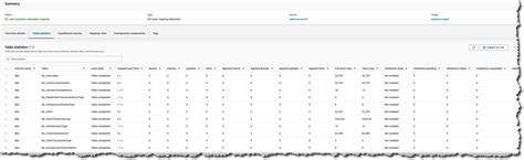 Migrating A Sql Server Alwayson Database On Primary Replica To Amazon Aurora Postgresql