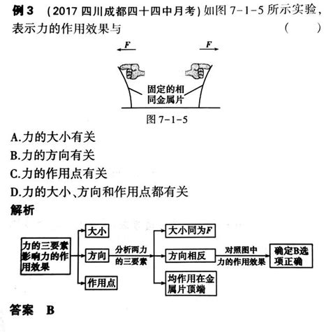 中考物理之力學綜合運用 每日頭條