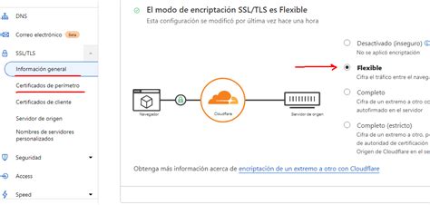 Activar HTTPS SSL Gratis con Cloudflare Ariapsa Diseño de páginas web México