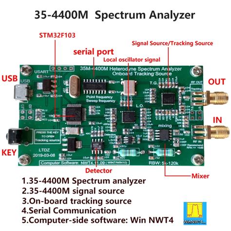 Spectrum Analyzer Reference Level Offset At Angela Bates Blog