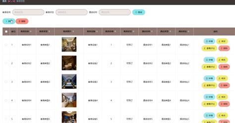 Java项目之基于ssm的线上旅行信息管理系统（源码文档） Csdn博客