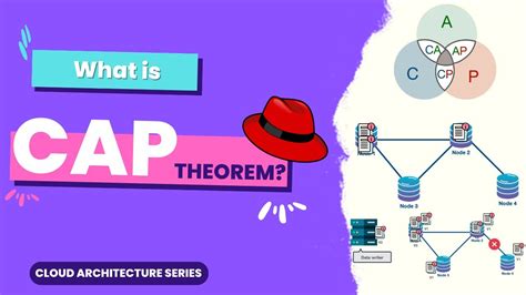 cap theorem simplified for distributed systems [2023] youtube