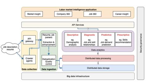 Research Direction On Document Understanding Ai And Its Applications Ppt