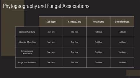 Top 10 Fungi Powerpoint Presentation Templates In 2026