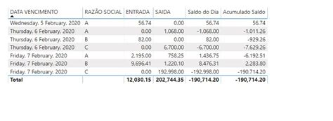 solved cumulative sum with duplicate date microsoft fabric community