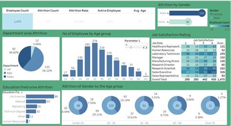 Garima Verma On Linkedin Hr Analytics Dashboard Created In Tableau