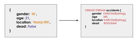 stream processing and data analysis with ksqldb towards data science