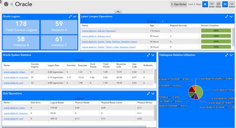 LogicMonitors Oracle Database Monitoring LogicMonitor