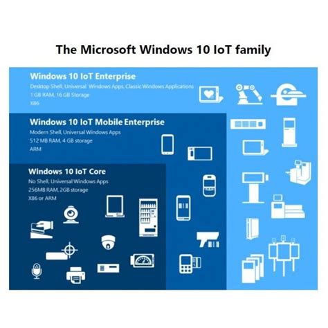 Microsoft Window 10 IOT Enterprise At 3000 Unit In Lucknow ID 21851165173