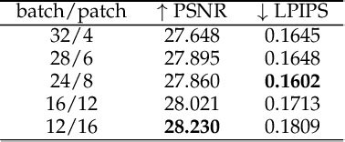 Table From Uncovering The Over Smoothing Challenge In Image Super Resolution Entropy Based